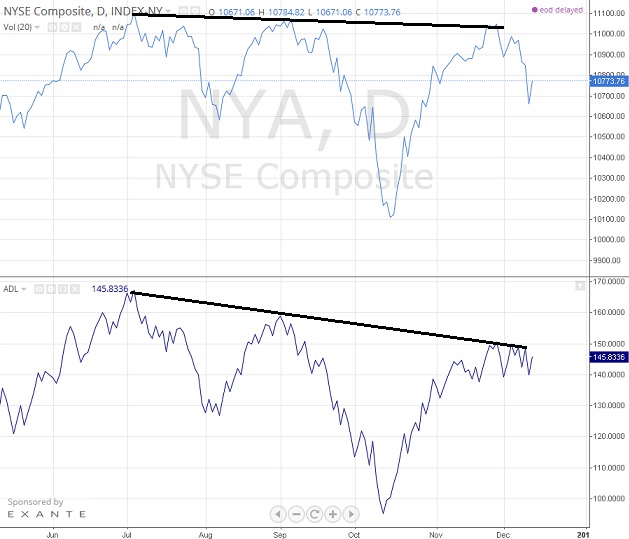 TSP Charts: Tug-a-war – TSP Smart®