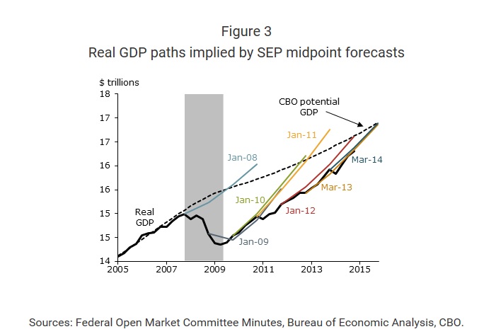 The Smart Bird: Forecasting Optimism – TSP Smart®