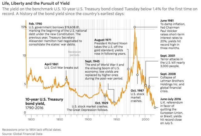TSP Charts: The Long View – TSP Smart®